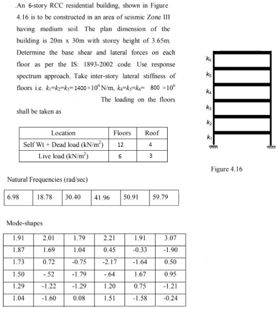 SOLVED: An 6-story RCC residential building, shown in Figure 4.16, is to be constructed in an ...