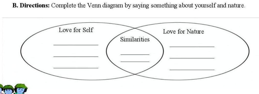 Complete the Venn diagram by saying something about yourself and nature ...