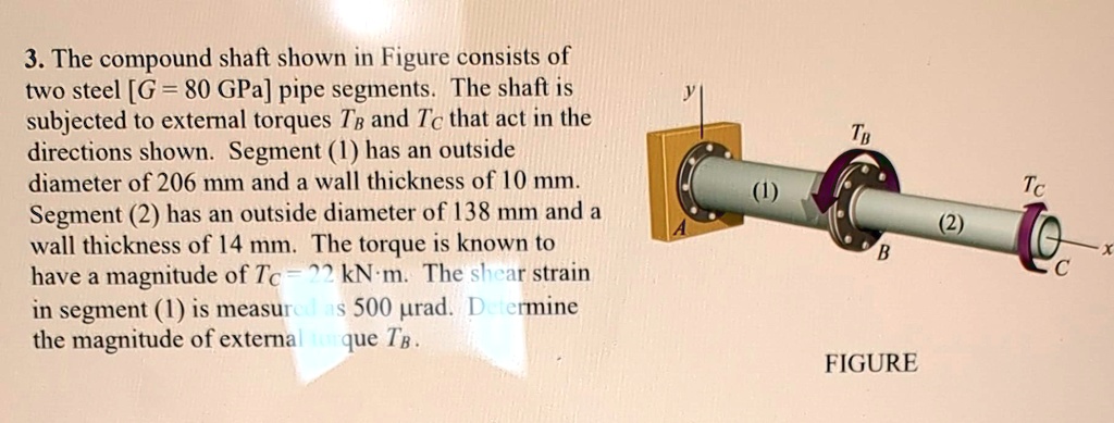 SOLVED: The compound shaft shown in Figure consists of two steel [G=80 ...