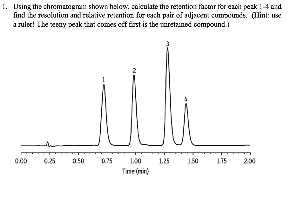 Solved 1j Using The Chromatogram Shown Below Calculate The Retention Factor For Each Peak 1 4