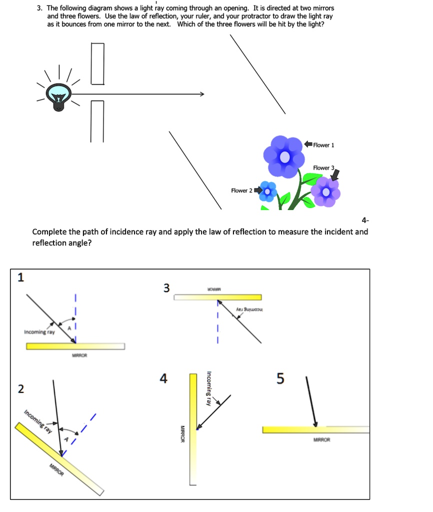 3. The following diagram shows a light ray coming through an opening ...