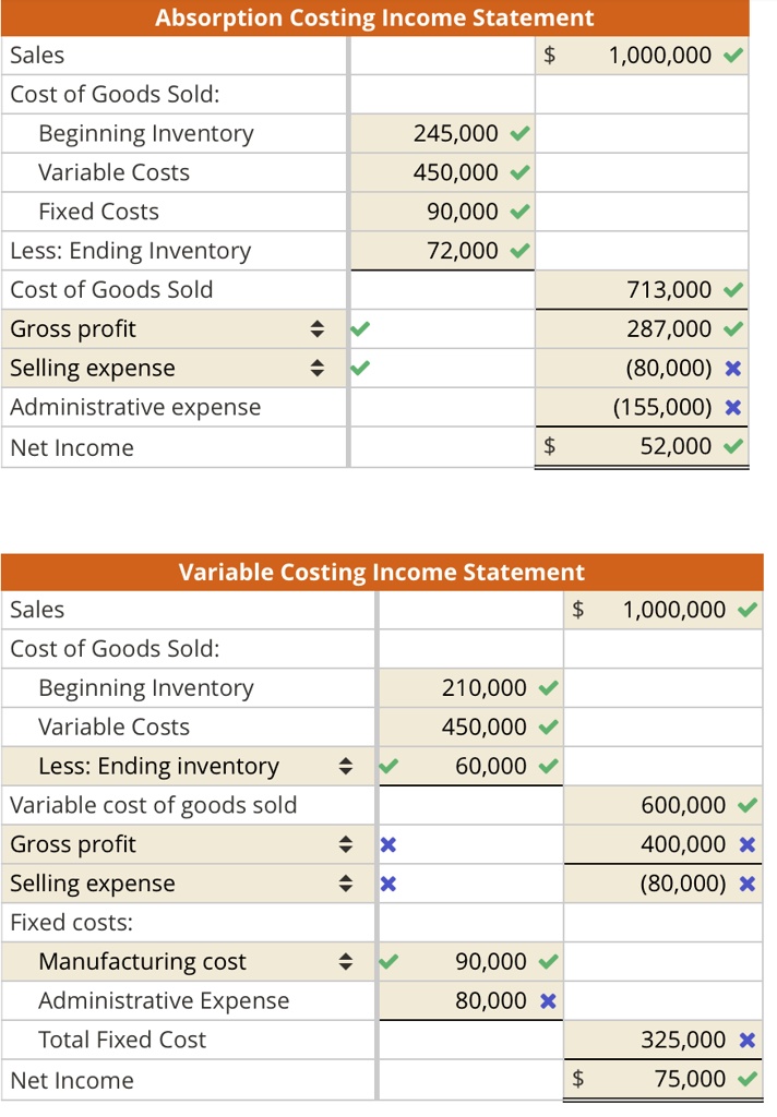 SOLVED: Variable and Absorption Costing Grant Company sells its product ...