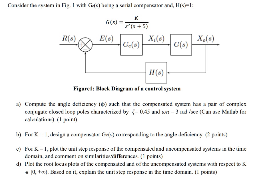 SOLVED: Consider the system in Fig. 1 with Gc(s) being a serial compensator and H(s) = 1: K = (s ...