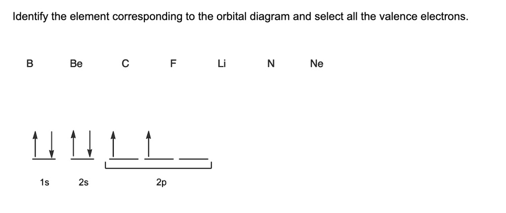 SOLVED: Identify the element corresponding to the orbital diagram and select all the valence ...