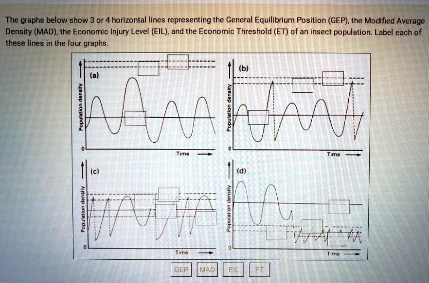 SOLVED: The graphs below show 3 or 4 horizontal lines representing the ...