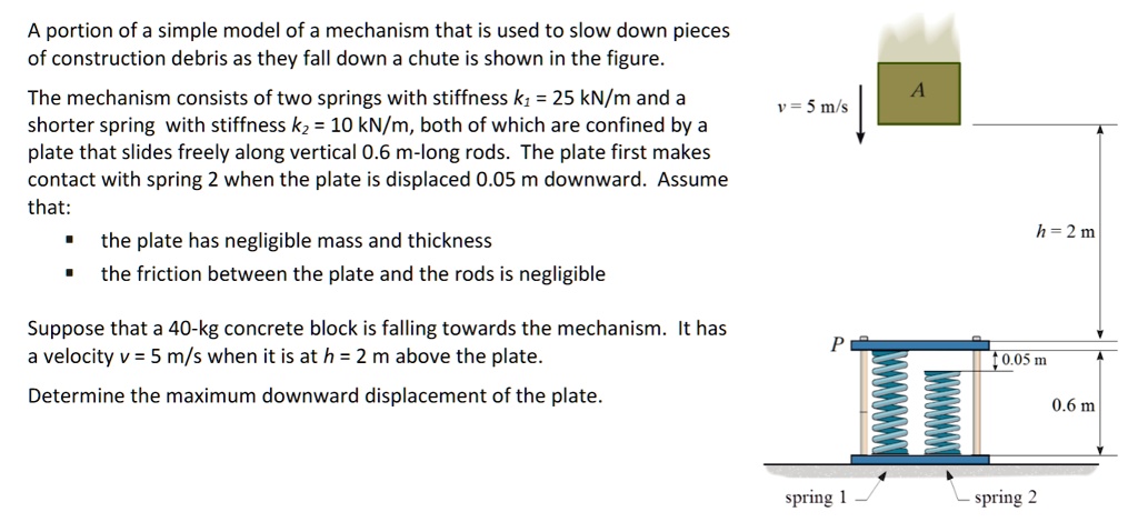 SOLVED: A portion of a simple model of a mechanism that is used to slow ...