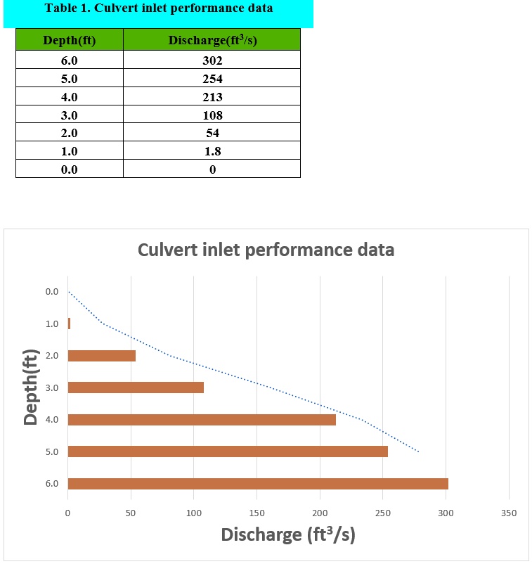 SOLVED: " Address the client's questions in a technical memo:What is ...
