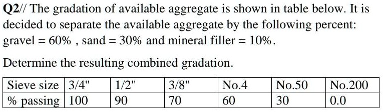 The gradation of available aggregate is shown in the table below. It is ...