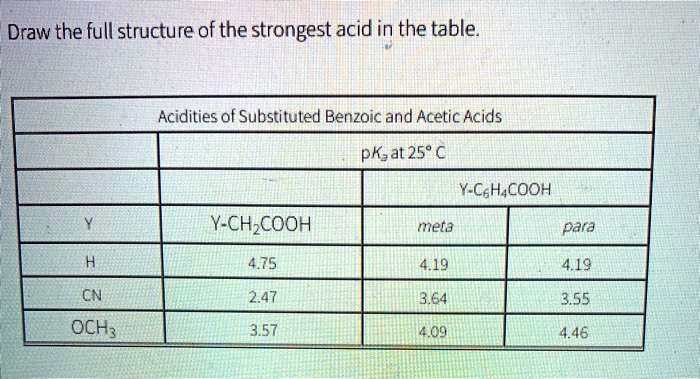 draw the full structure of the strongest acid in the table acidities of ...