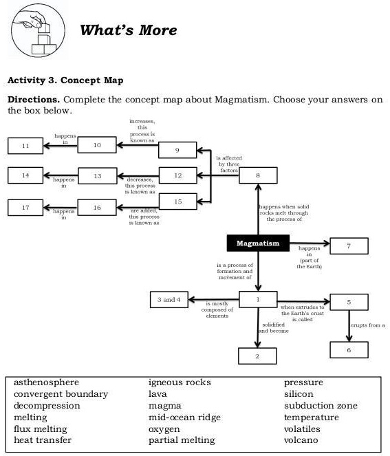 please answer nga po what more activity 3 concept map directions ... please answer nga po what more activity 3 concept map directions ...
