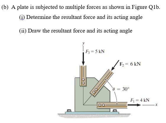 SOLVED: (b) A plate is subjected to multiple forces as shown in Figure ...