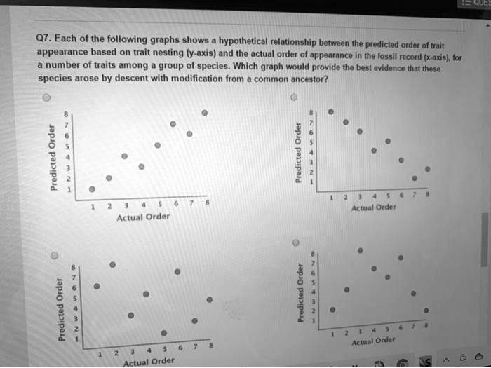 SOLVED: 07. Each of the following graphs shows a hypothetical ...