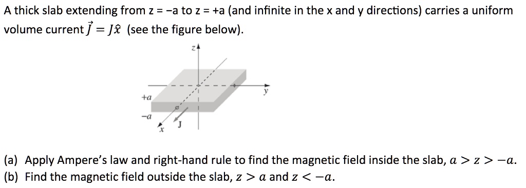 A thick slab extending from z = -a to z = +a (and infinite in the x and ...