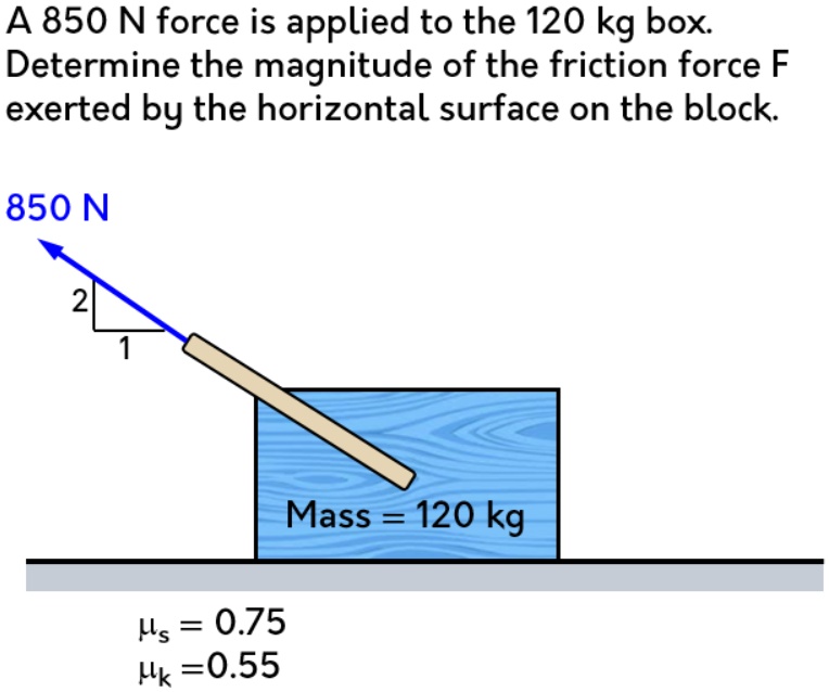 A 850 N force is applied to the 120 kg box. Determine the magnitude of the friction force F ...
