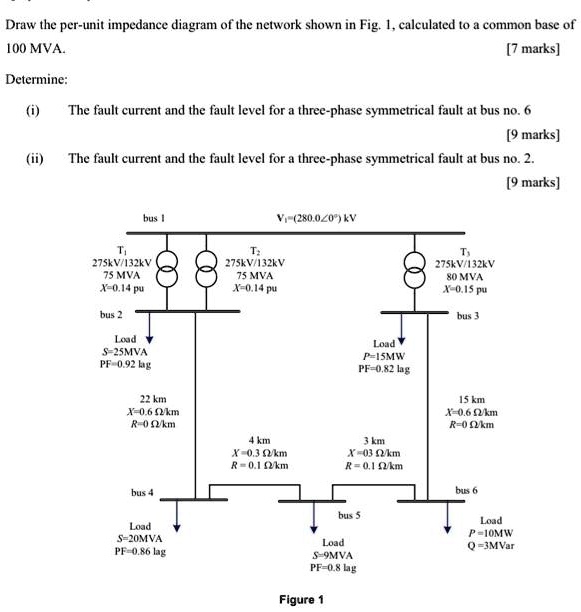 SOLVED: Draw the per-unit impedance diagram of the network shown in Fig.1, calculated to a ...