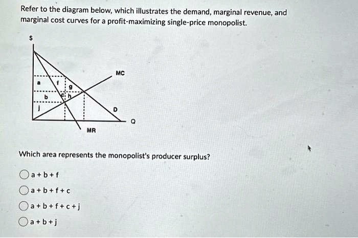 Refer to the diagram below, which illustrates the demand, marginal ...