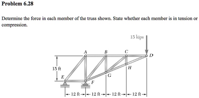 Problem 6.28 Determine the force in each member of the truss shown. State whether each member is ...
