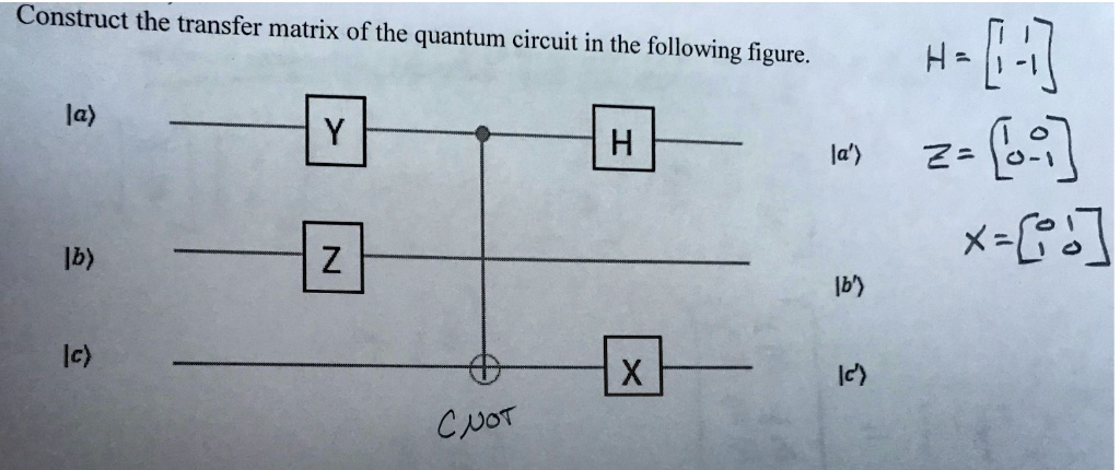 SOLVED: Construct the transfer matrix of the quantum circuit in the ...