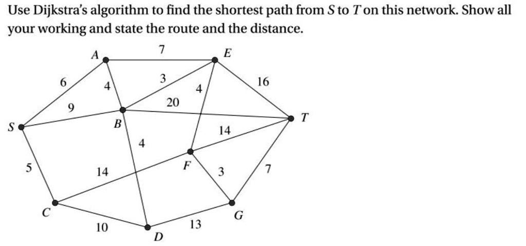 Use dijkstras algorithm to find the shortest path from sto...