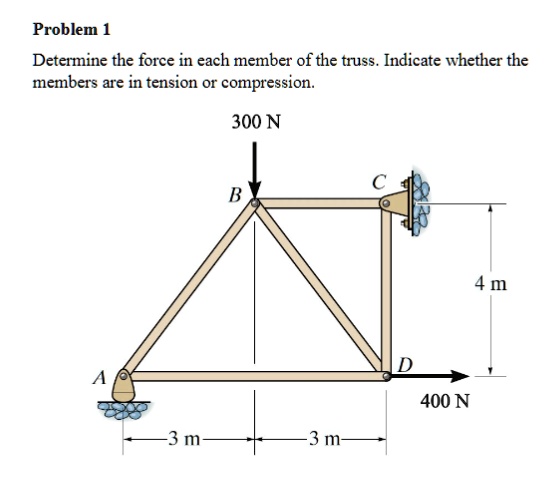 problem 1 determine the force in each member of the truss indicate ... problem 1 determine the force in each member of the truss indicate ...