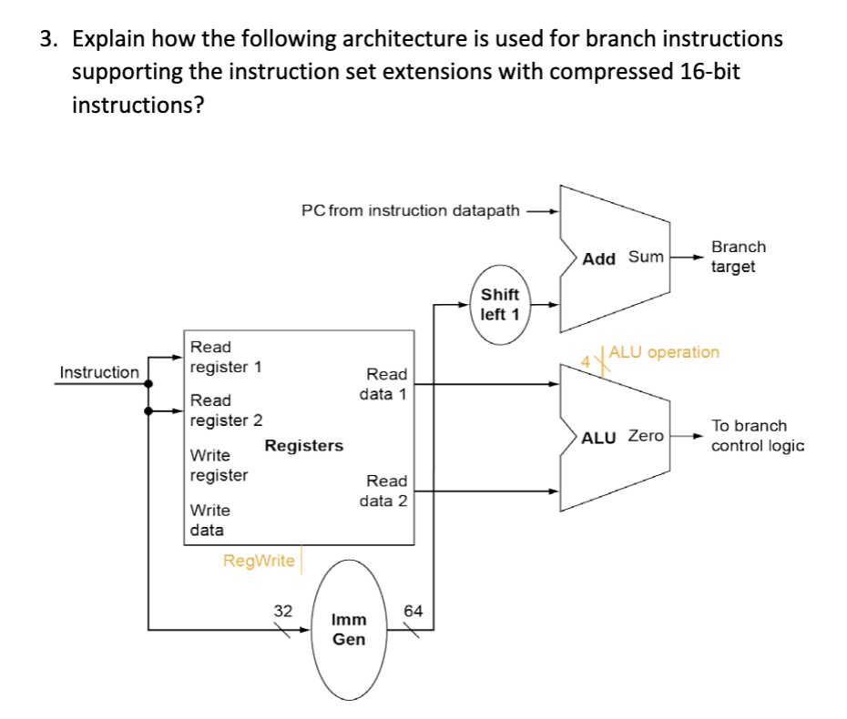 SOLVED: 3. Explain how the following architecture is used for branch instructions supporting the ...