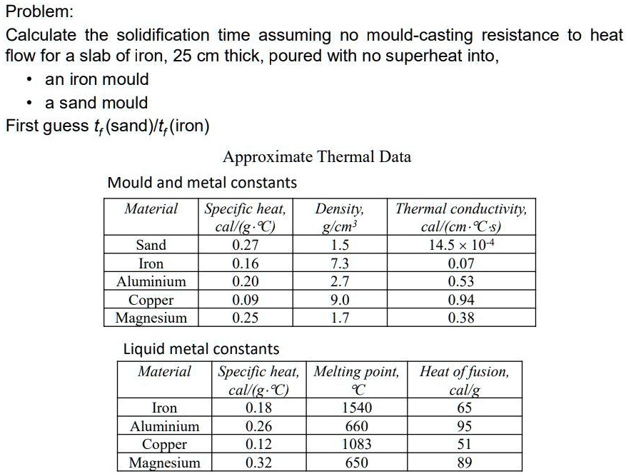 calculate the solidification time assuming no mould casting resistance ...