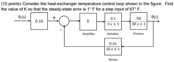 SOLVED: 10 points Consider the heat-exchanger temperature control loop shown in the figure. Find ...