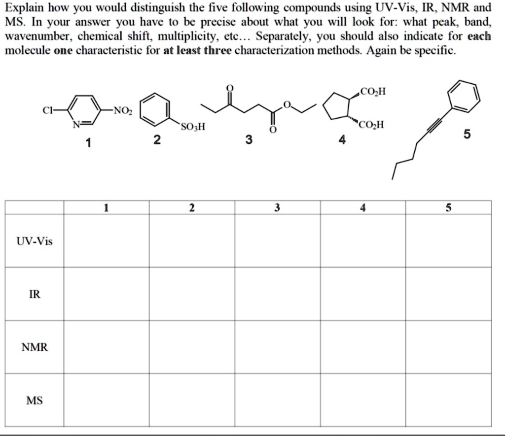SOLVED: Explain how you would distinguish the five following compounds using UV-Vis; IR NMR and ...