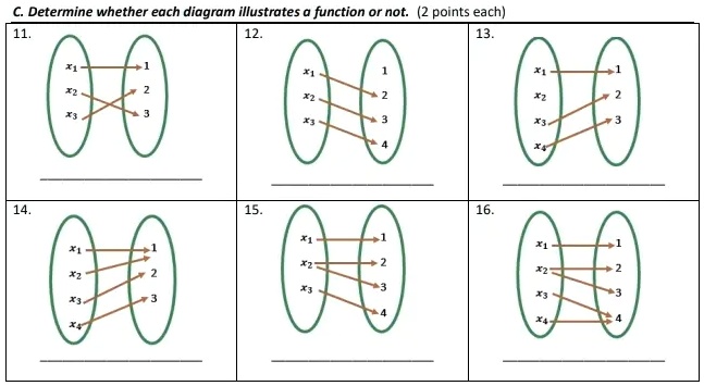 SOLVED: Determine whether each diagram illustrates function or not: (2 ... SOLVED: Determine whether each diagram illustrates function or not: (2 ...