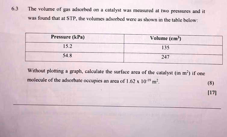 SOLVED: The volume of gas adsorbed on the catalyst was measured at ...