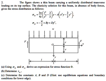 SOLVED: The figure shows a thin beam carrying a uniformly distributed transverse loading on its ...
