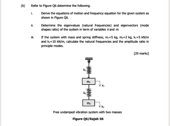 SOLVED: Refer to Figure Q6 to determine the following: i. Derive the equations of motion and ...