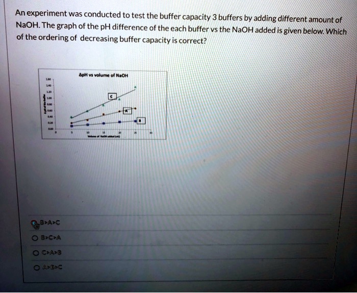 SOLVED: An experiment was conducted to test the buffer capacity of 3 ...