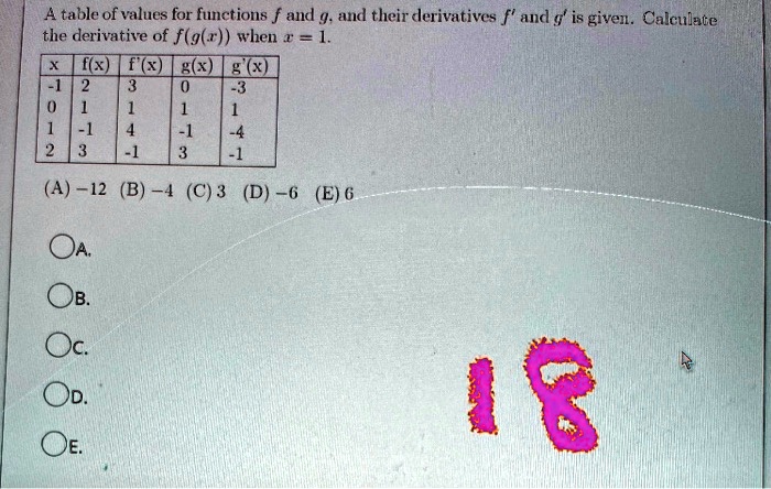 A table of values for functions f and g, and their derivatives f' and g' is given. Calculate the ...