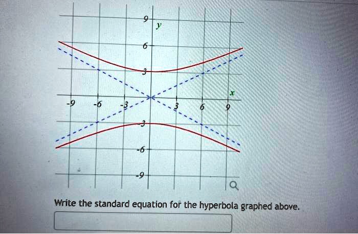 Write the standard equation for the hyperbola graphed above.