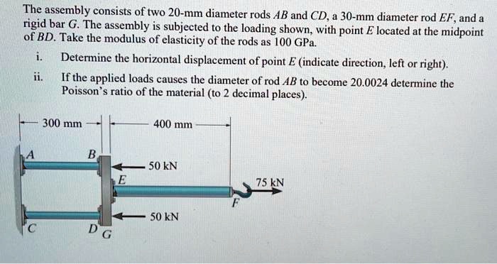 The assembly consists of two 20-mm diameter rods AB and CD, a 30-mm ...