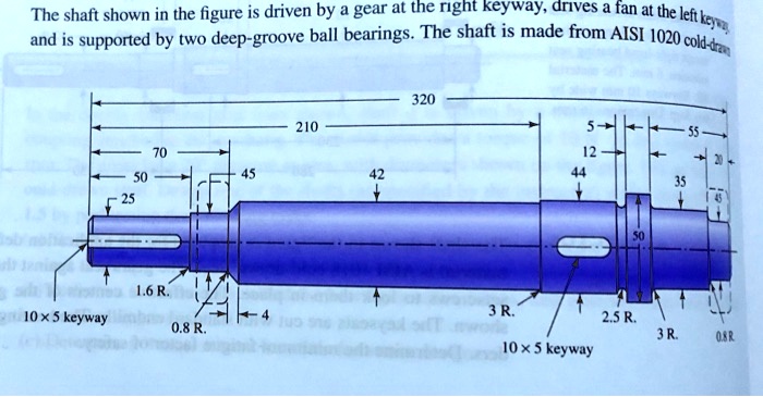 The shaft shown in the figure is driven by a gear at the right keyway ...