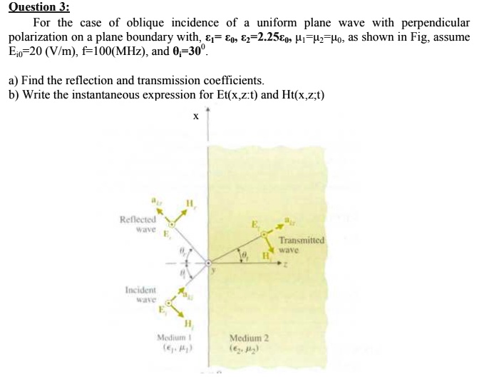 SOLVED: Texts: For the case of oblique incidence of a uniform plane wave with perpendicular ...