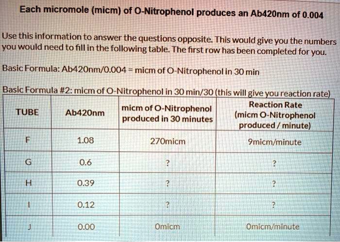 each micromole micm of o nitrophenol produces an ab4zonm of 0004 use ...