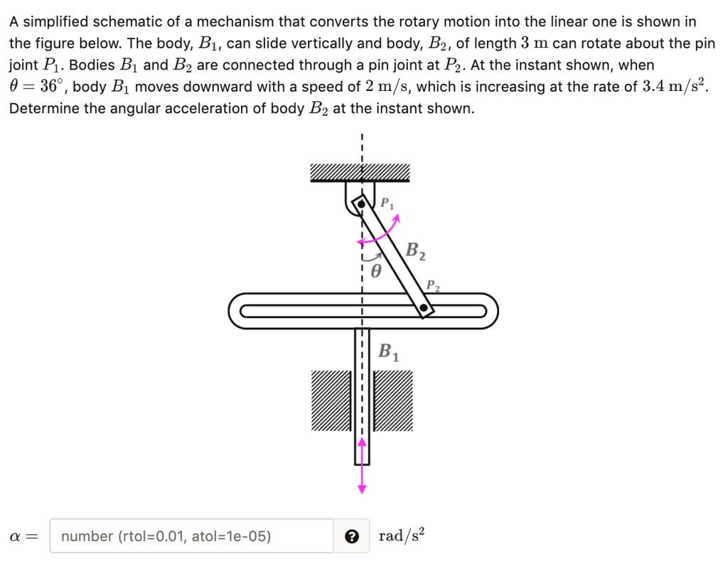 A simplified schematic of a mechanism that converts rotary motion into ...
