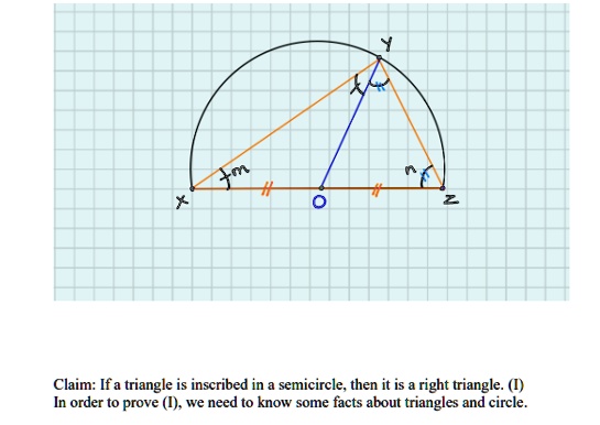 SOLVED: Claim: If a triangle is inscribed in semicircle; then it is ...