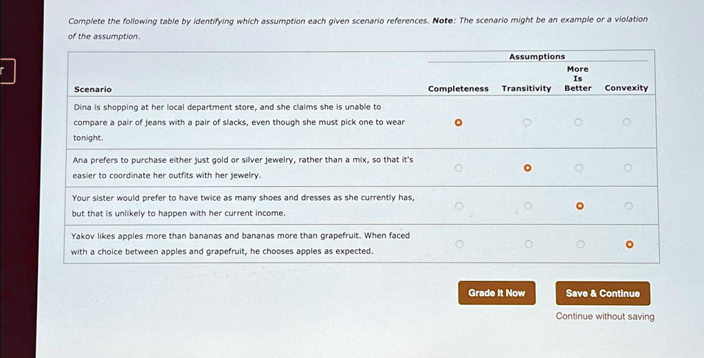 Complete the following table by identifying which assumption each given ...
