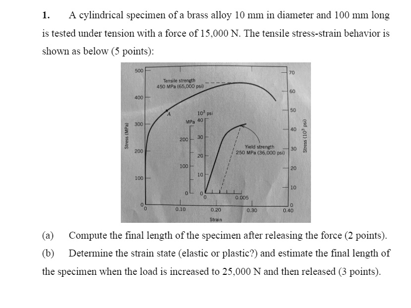 SOLVED: 1. A cylindrical specimen of a brass alloy 10 mm in diameter ...