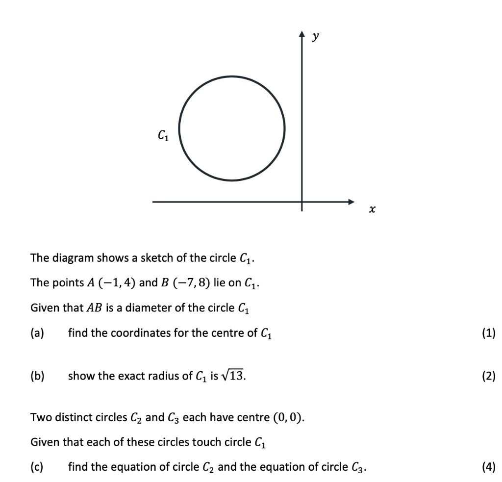 C1 y x The diagram shows a sketch of the circle C1. The...
