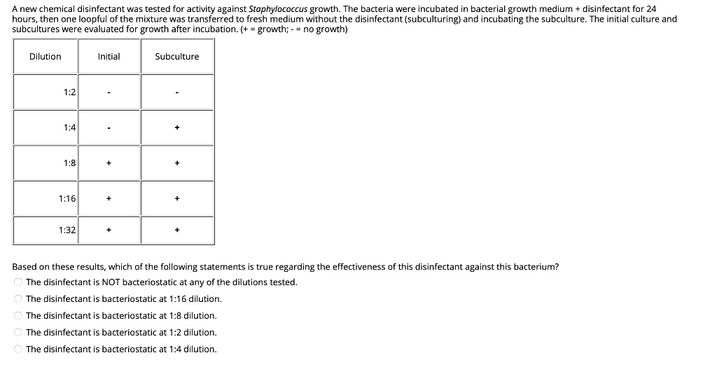 SOLVED: A new chemical disinfectant was tested for activity against ...
