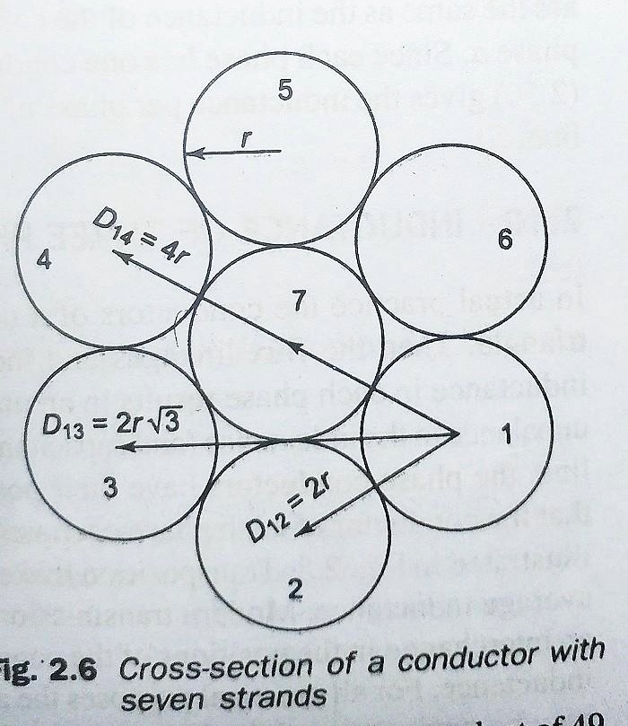 r 5 4 D 14 = 4r 7 6 D 13 = 2r√(3) 3 D 12 = 2r 1 2 Fig. 2.6 Cross ... r 5 4 D 14 = 4r 7 6 D 13 = 2r√(3) 3 D 12 = 2r 1 2 Fig. 2.6 Cross ...