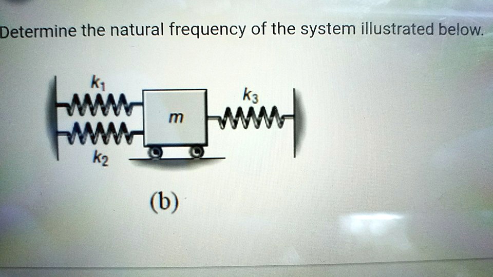 [GET ANSWER] Determine the natural frequency of the system illustrated ...