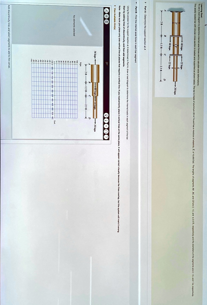 learning goal to use a load diagram to determine internal axial forces ...