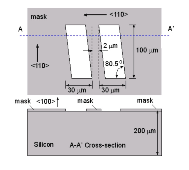 The hard mask of silicon nitride layer on silicon wafer is shown in the ...