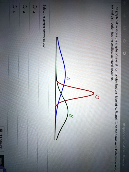 The graph below shows the distribution of several different ...